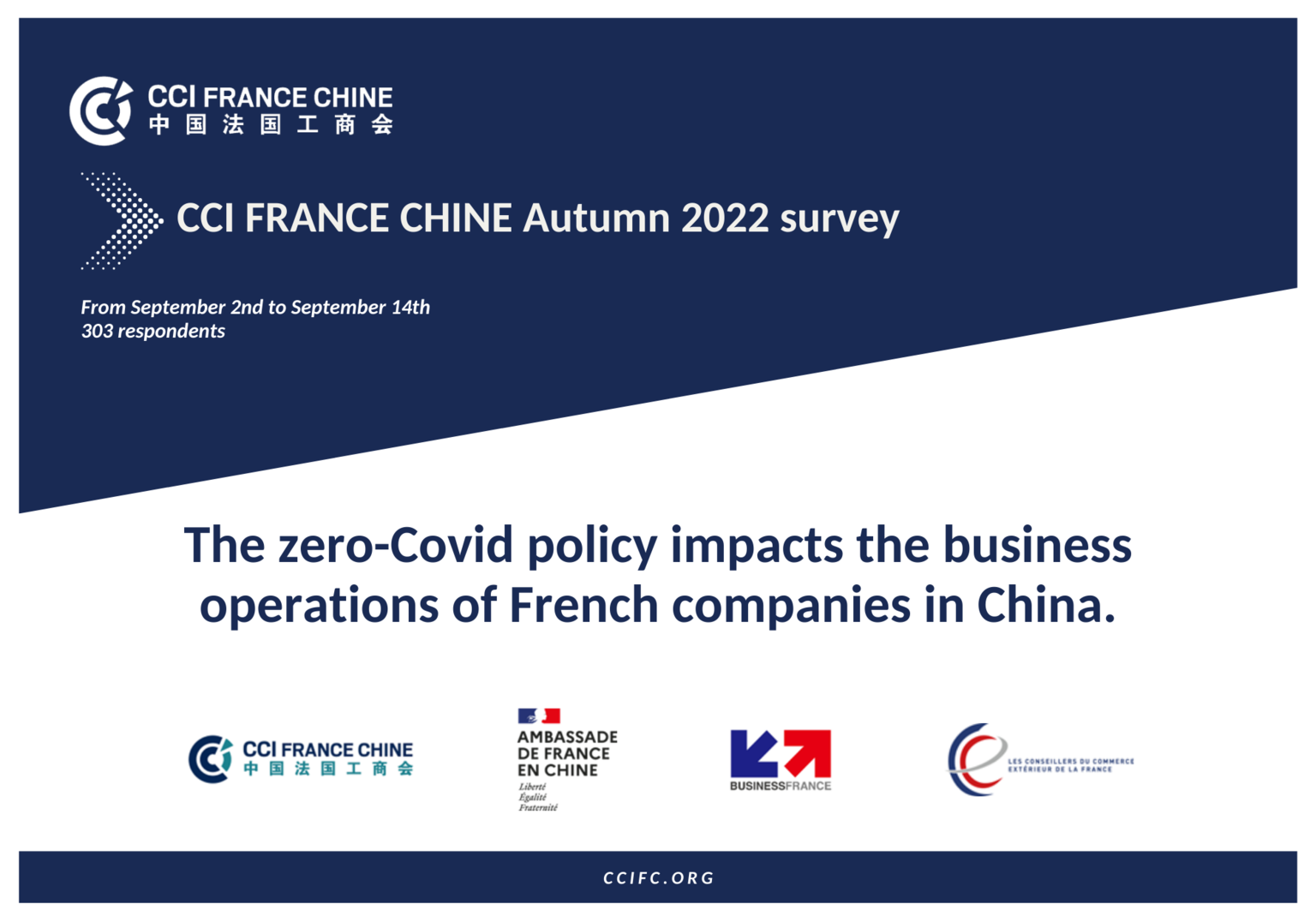 Autumn 2022 survey of French enterprises in China: The zero-Covid ...