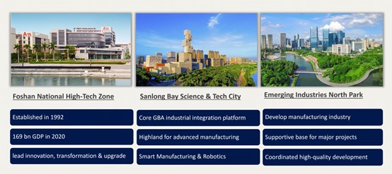 Invest Foshan Overview | CCI France Chine